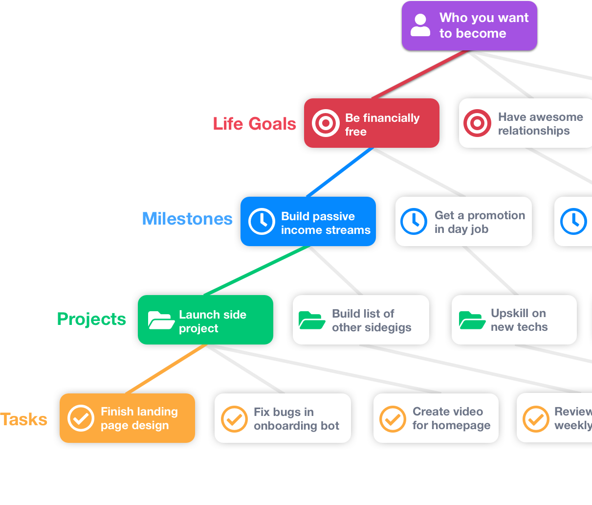 Discover Your Life Goals in 20 Minutes A Free Interactive Guide Discover Your Life Goals in 20 Minutes A Free Interactive Guide